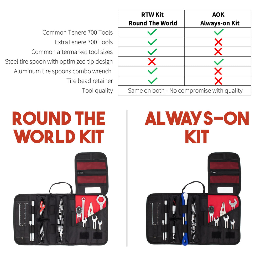 Yamaha Tenere 700 Tool Kit | Roia Moto